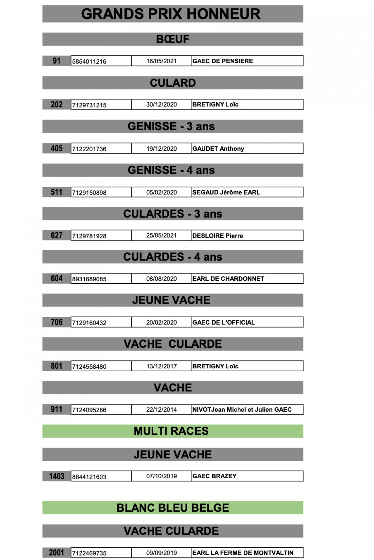 AUTUN : Le palmarès complet du 49ème concours de bovins de boucherie de ...