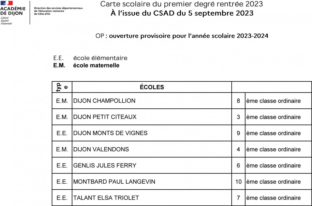 ÉDUCATION : Sept nouvelles ouvertures de classes dans les écoles de ...