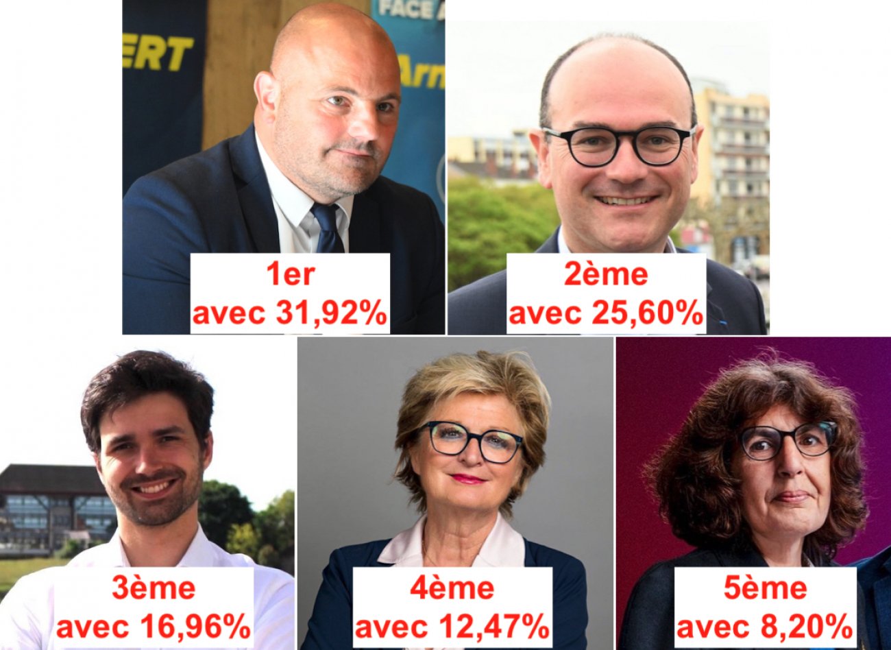 Législatives : Un duel Arnaud Sanvert - Sébastien Martin, au 2ème tour ...